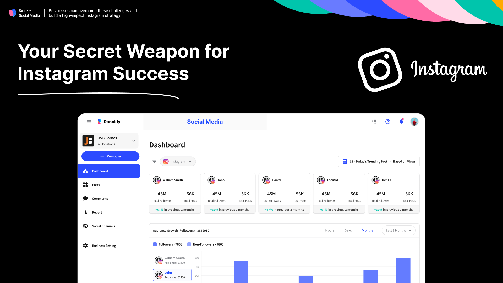 Building A High-Impact Instagram Strategy For Business In 2024