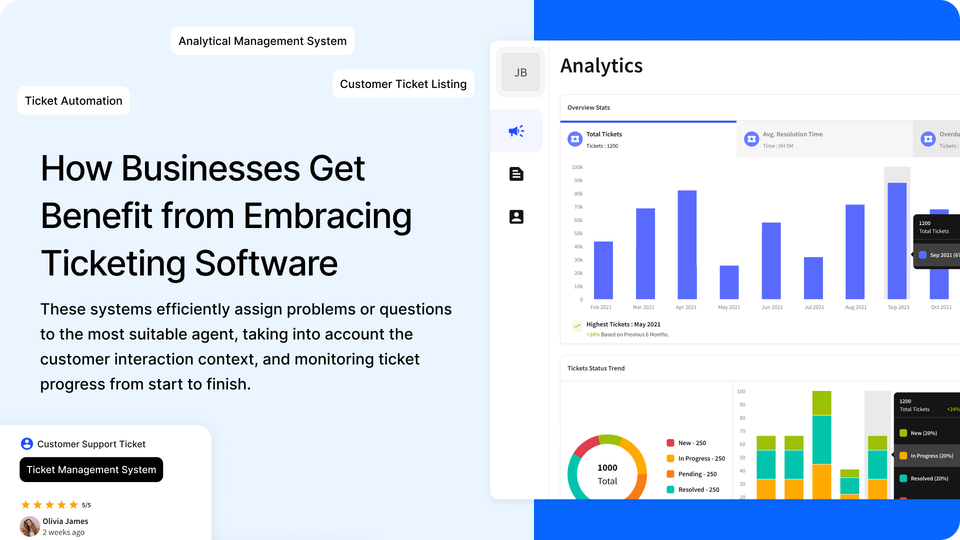 Effortless Ticket Management | Rannkly's Automated Tool